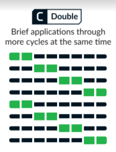 Reboots One / One Lite - The programs and their advantages – Reboots